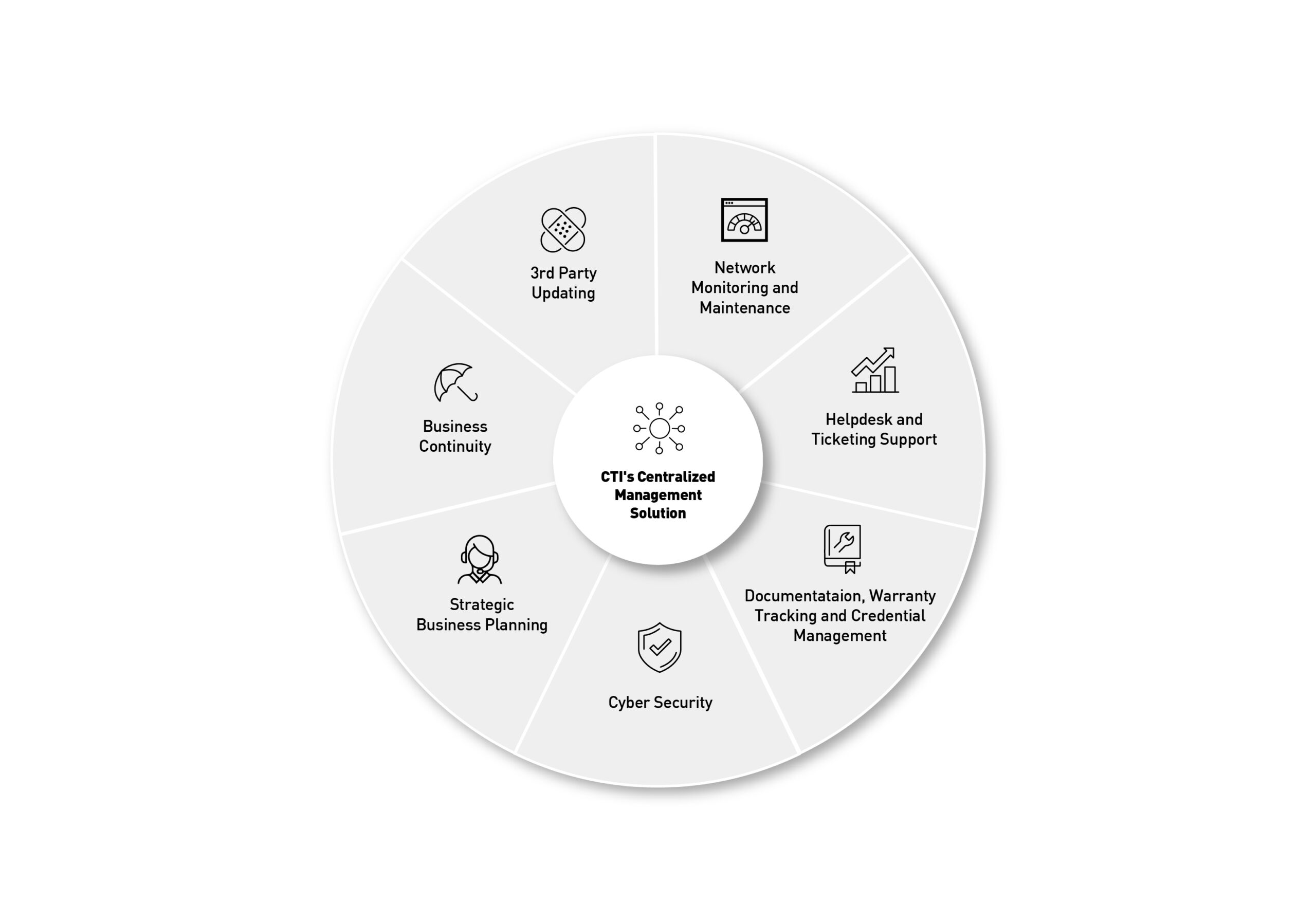 CTI Technical Services